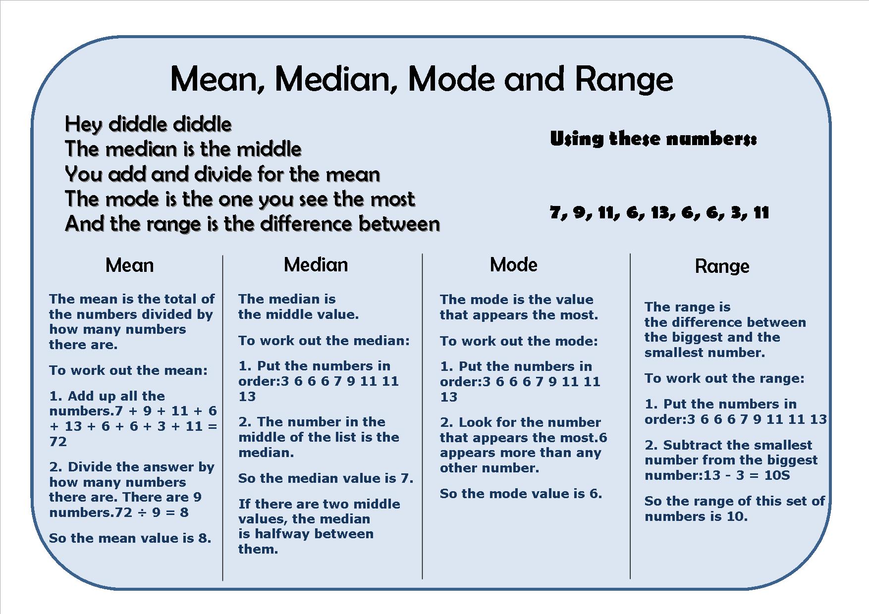 Concise Guide to Mean, Mode, Median, Range, and Average - Horkan Concise Guide to Mean, Mode, Median, Range, and Average - Horkan