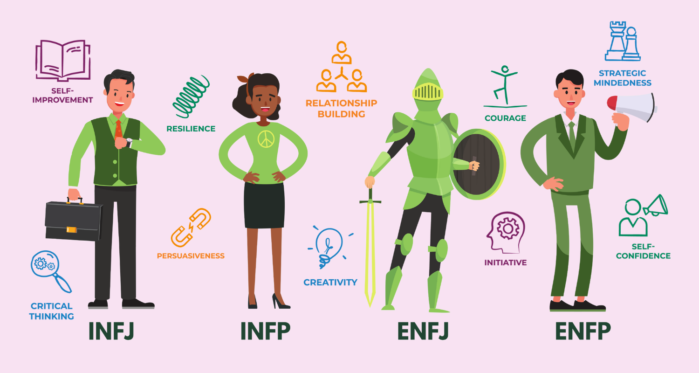 Comparative Analysis of Personality Frameworks: MBTI, Business ...