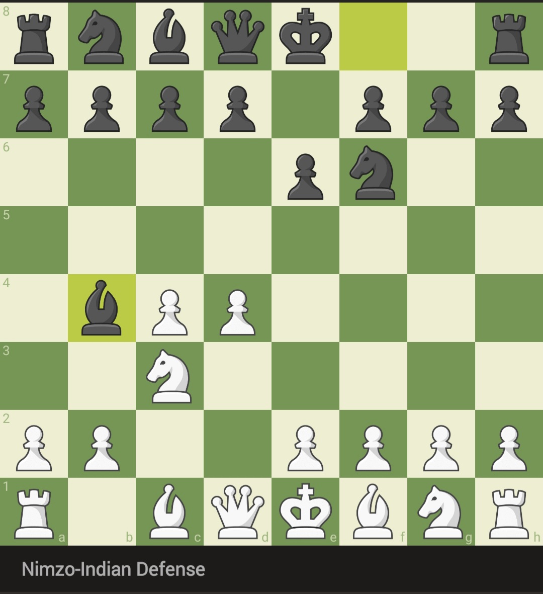 The Nimzo-Indian Defense: A Chess Opening of Strategic Mastery - Horkan