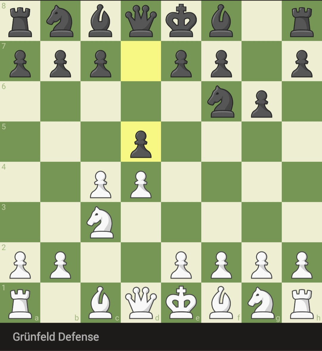 The Grünfeld Defense: A Chess Opening of Dynamic Complexity - Horkan